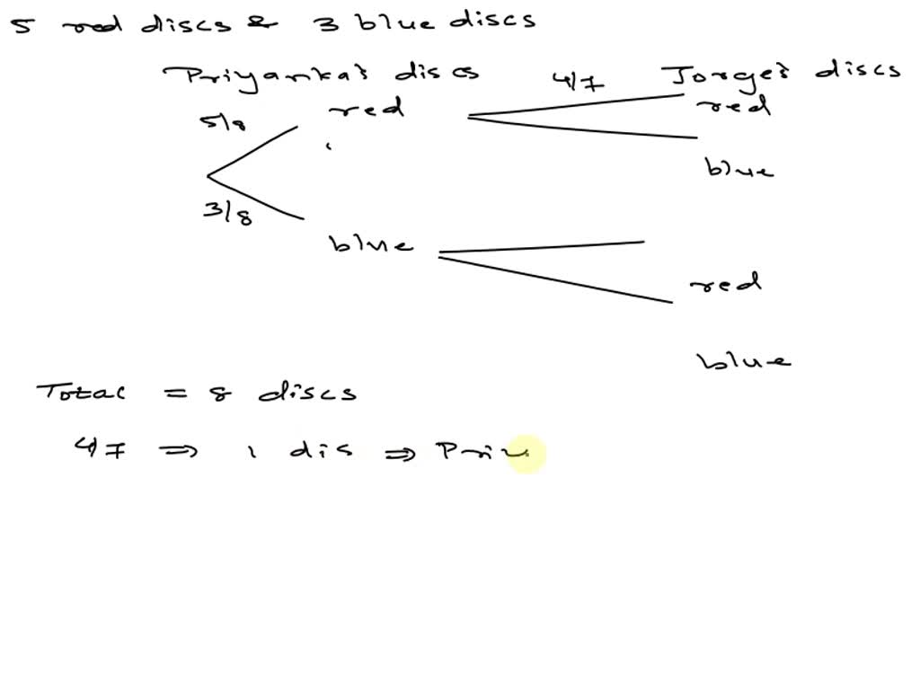 SOLVED: 4a. A bag contains red and 3 blue discs, all identical except ...
