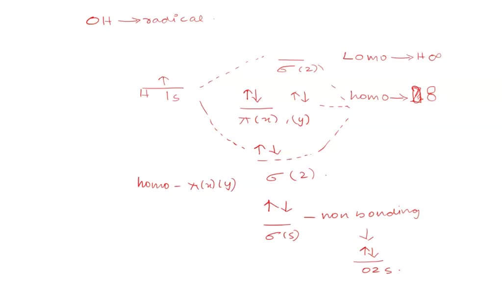 SOLVED: Derive the molecular orbital diagram for Nz, sketch out each of ...