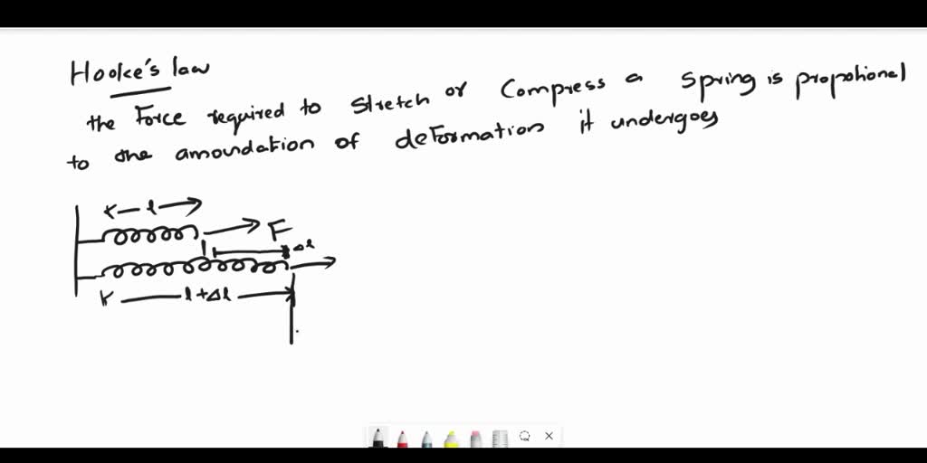 SOLVED: What happens to the spring if the elastic limit is exceeded as ...