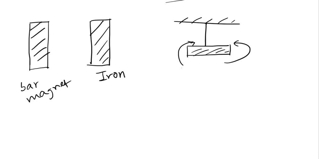 SOLVED: If a bar magnet and a piece of iron are given to you, then how ...