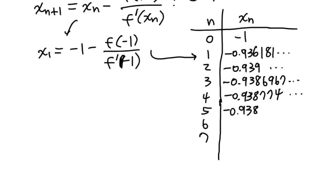 A graphing calculator is recommended. Use Newton's method to find all ...
