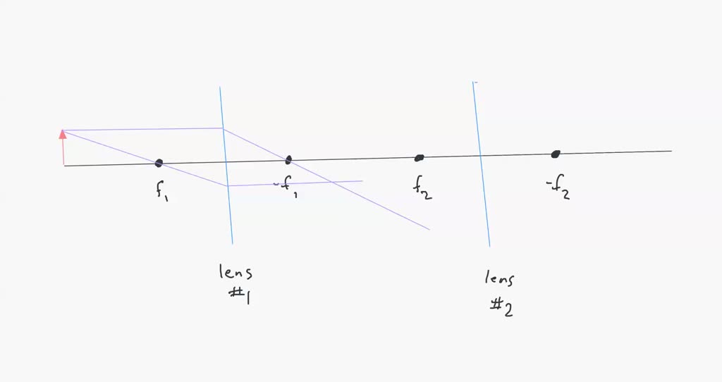 SOLVED: On graph paper continue and complete the ray tracing process ...