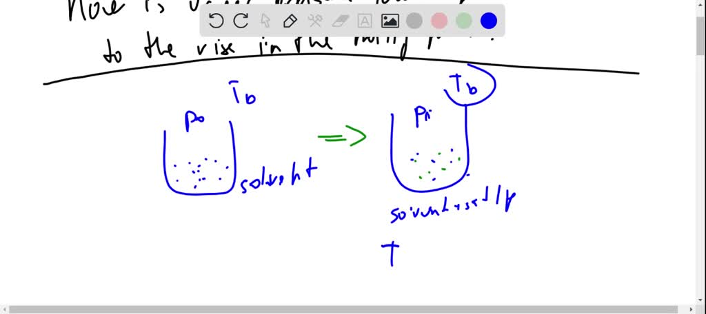SOLVED: How is vapor-pressure lowering related to a rise in the boiling point of a solution?