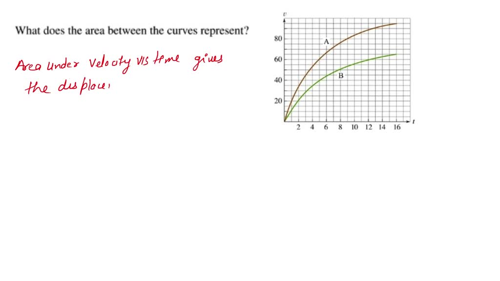 SOLVED: Ieelloiue Iccurale O imal point: EXAMPLE 4 Area Between ...