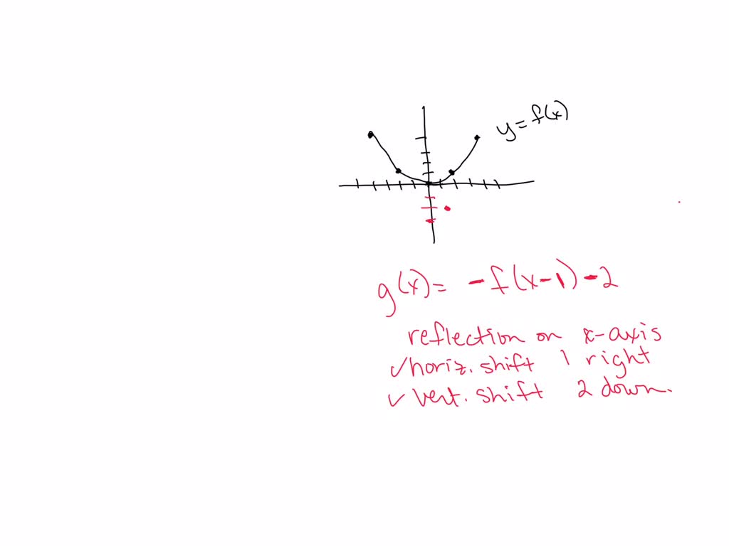 SOLVED: Use the graph of the function f, plotted with a solid line, to sketch the graph of the ...