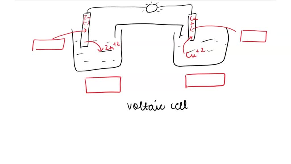SOLVED: Label each half cell in this diagram of a voltaic cell to identify which electrode it ...