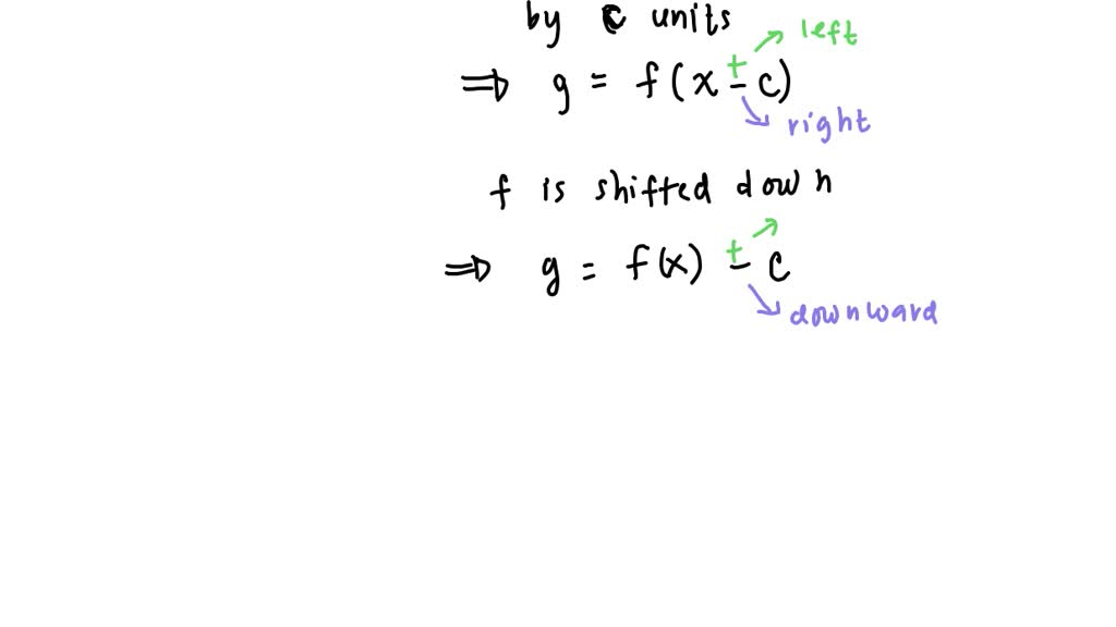 SOLVED: Write an equation for the function whose graph is described ...