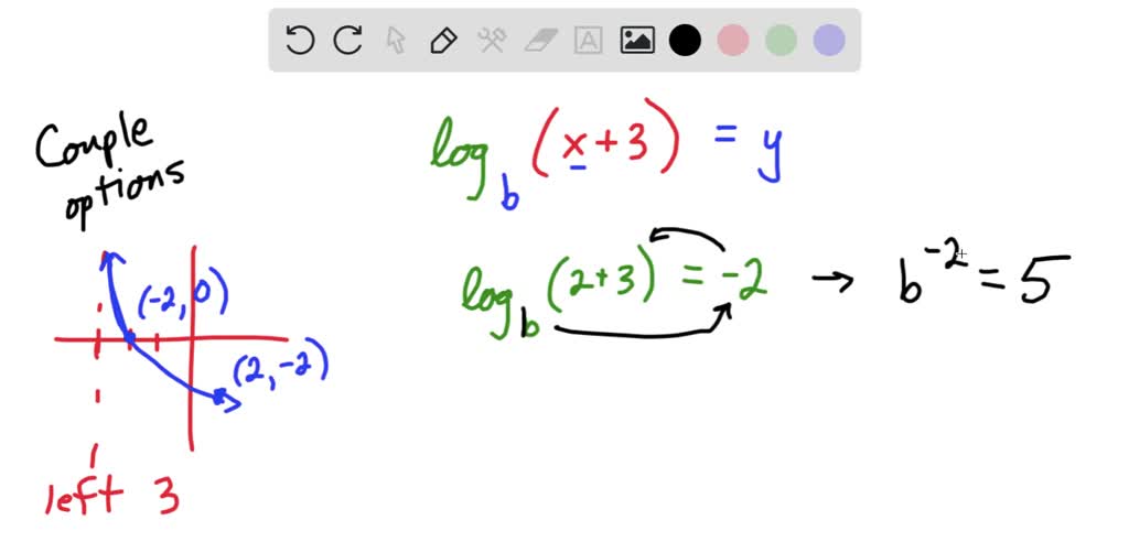 SOLVED: Write an equation for the transformed logarithm shown below ...