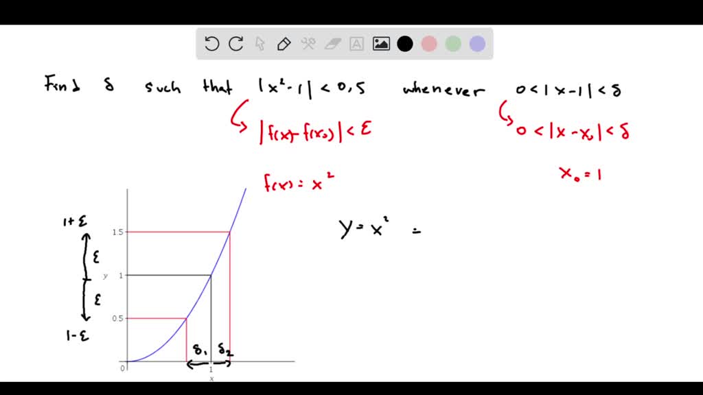 Use the graph of f(x)=x^2 below to find a number δ such that |x^2-1|