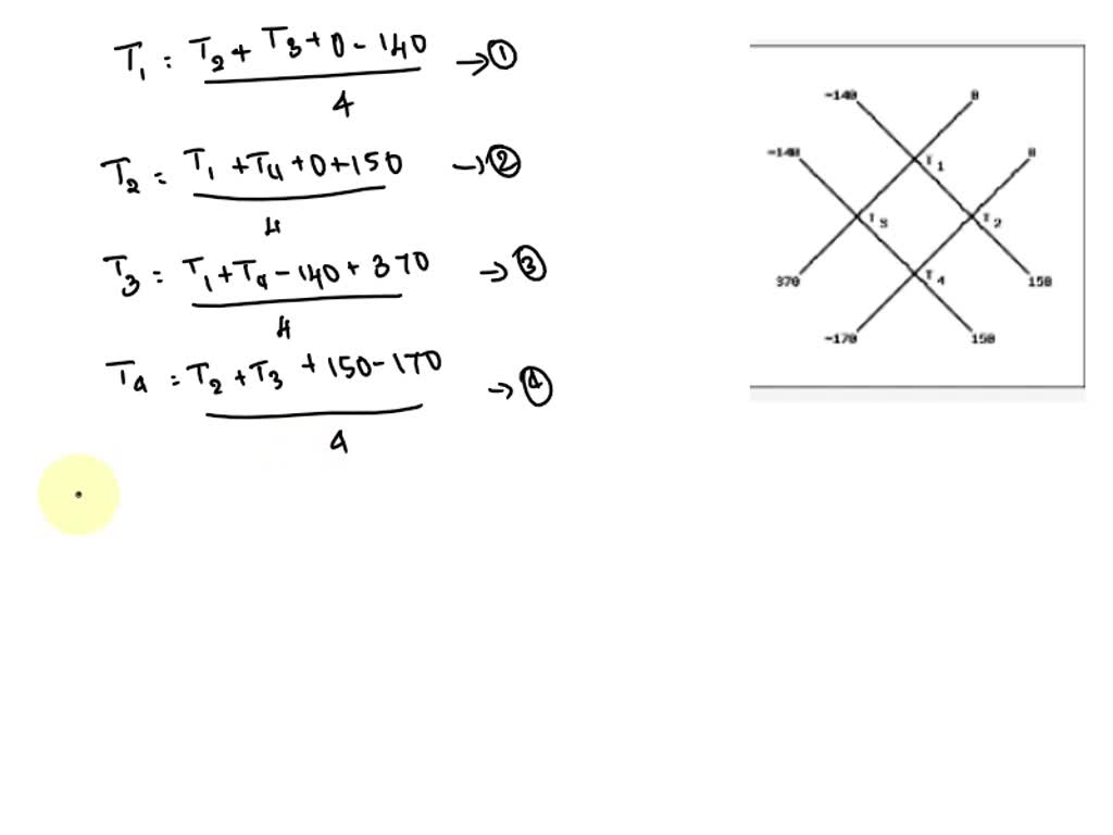 SOLVED: Temperature matrix