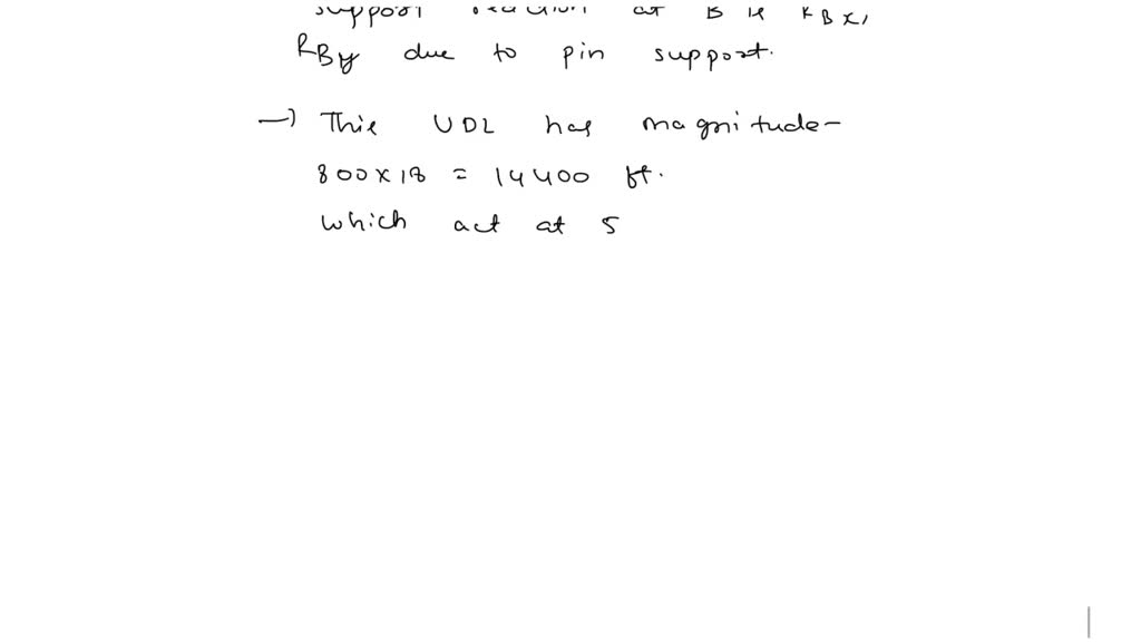 Solved Problem 4 10 Pts Determine The Reactions At The Beam Supports For The Given Loading