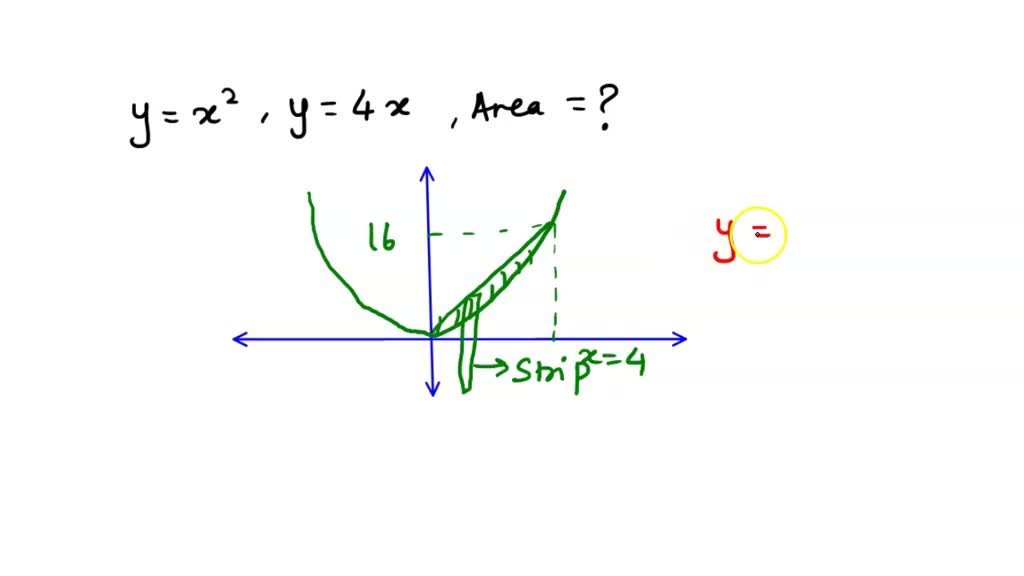 SOLVED: Use the map G(u,v) = "+1'= shaded region in the figure below to compute SSoI dr dy where ...