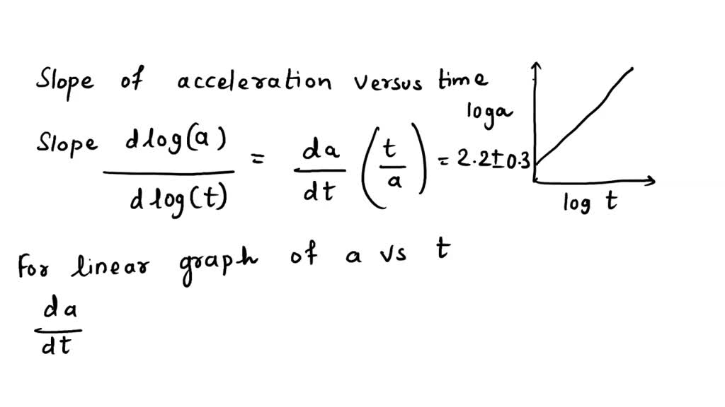 SOLVED: A graph of acceleration (units) versus time (units) was plotted ...