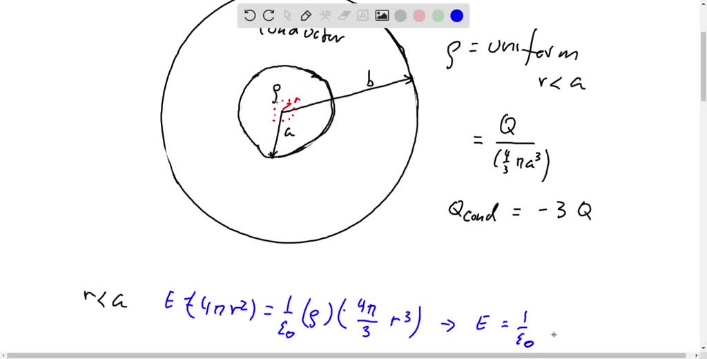 SOLVED: Problem 2: Gauss' Law A sphere of radius a and charge Q1 is co ...