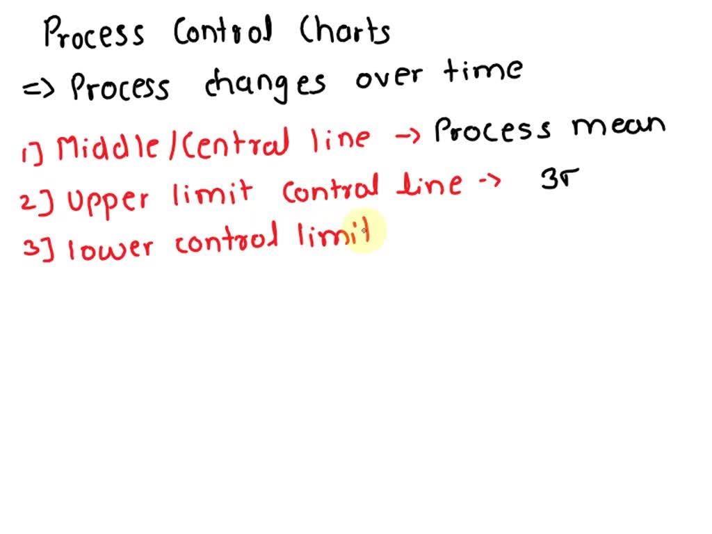 SOLVED: Each point on process control chart may be thought of as a