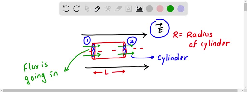 A cylinder of radius R and length L is placed in a uniform electric ...