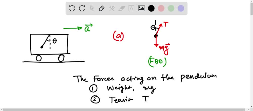 SOLVED: A pendulum suspended from the roof of a bus moving along a ...