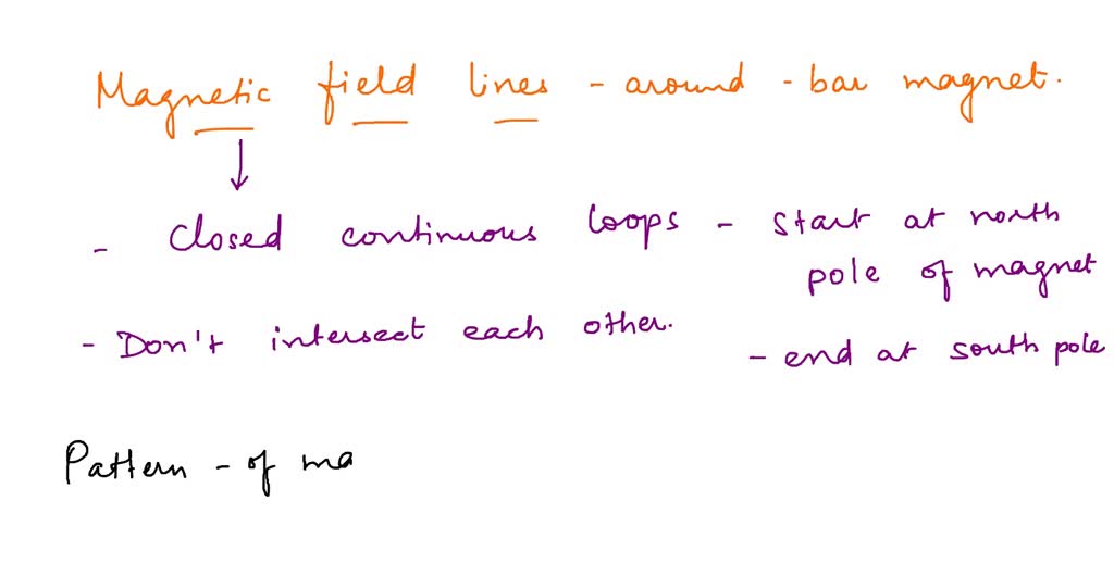 SOLVED: 'From the experiment on tracing the magnetic field lines of the ...