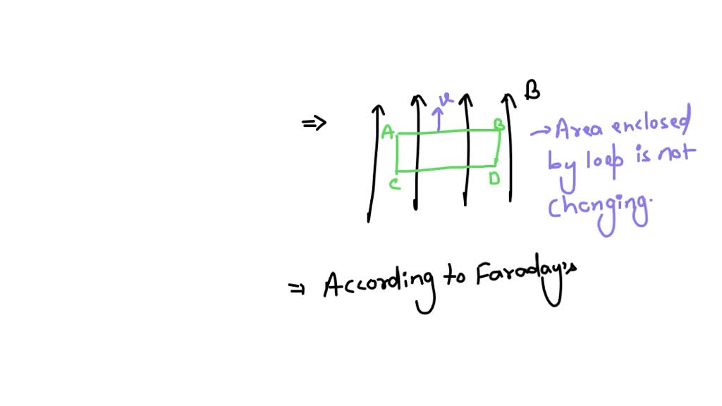 A rectangular metal loop ABCD is moving in a uniform transverse magnetic field (B) with a ...