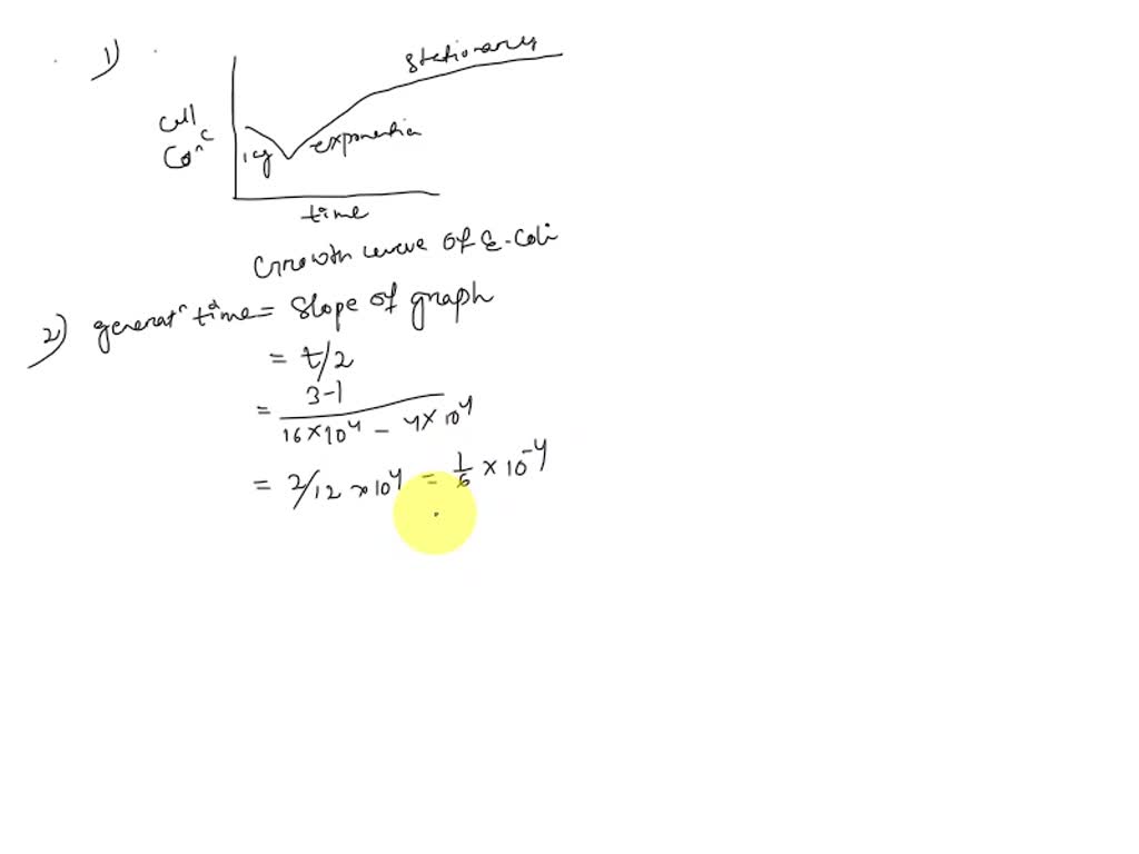 SOLVED: '3) Use the logarithmic phase of the growth curve to estimate ...