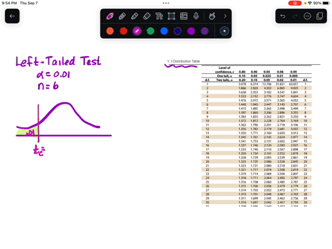 Table of Critical Values for Pearson's r Level of...