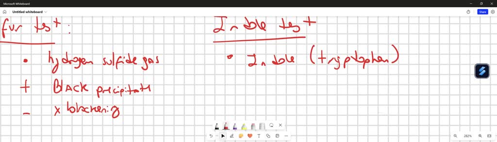 SOLVED: What is the purpose, positive and negative result of sulfur ...