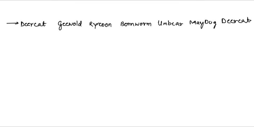 SOLVED: Create a phylogenetic tree given the data table below, showing characters shared by ...