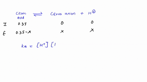 What is the pH of a 0.350 M solution of lithium citrate? (Ka...