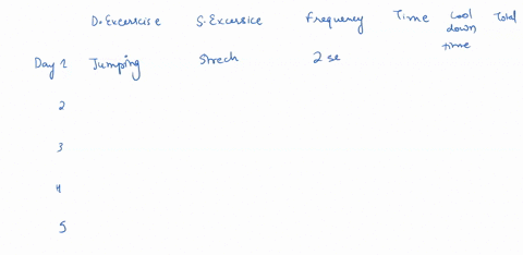 learning task 5 i am now ready directions look at the fitt formula on ...