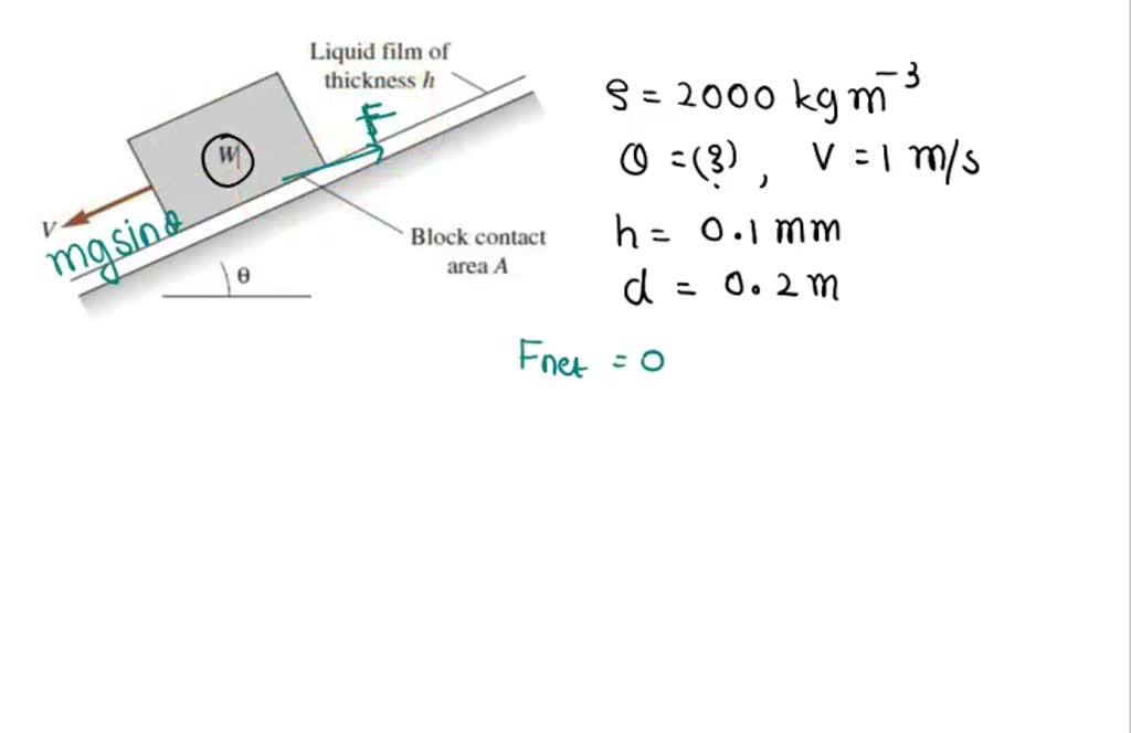 SOLVED: A block slides down a lubricated inclined plane as shown in the figure below. The ...