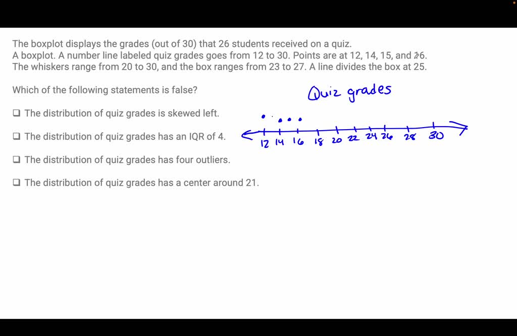 VIDEO solution: The boxplot displays the grades (out of 30) that 26 ...