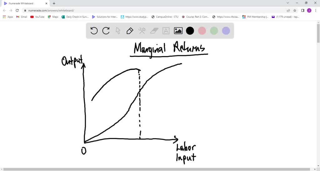 SOLVED: The downward slope of the PPF represents opportunity costs ...