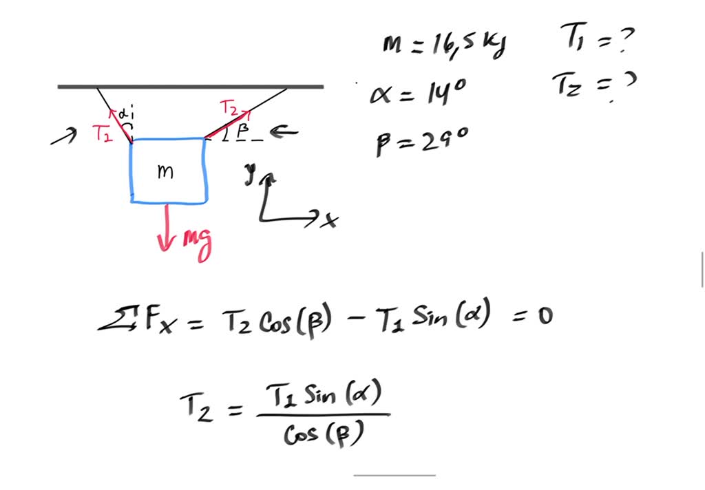 SOLVED: (13%) Problem 6: A block having a mass of m=16.5 kg is suspended via two cables as shown ...