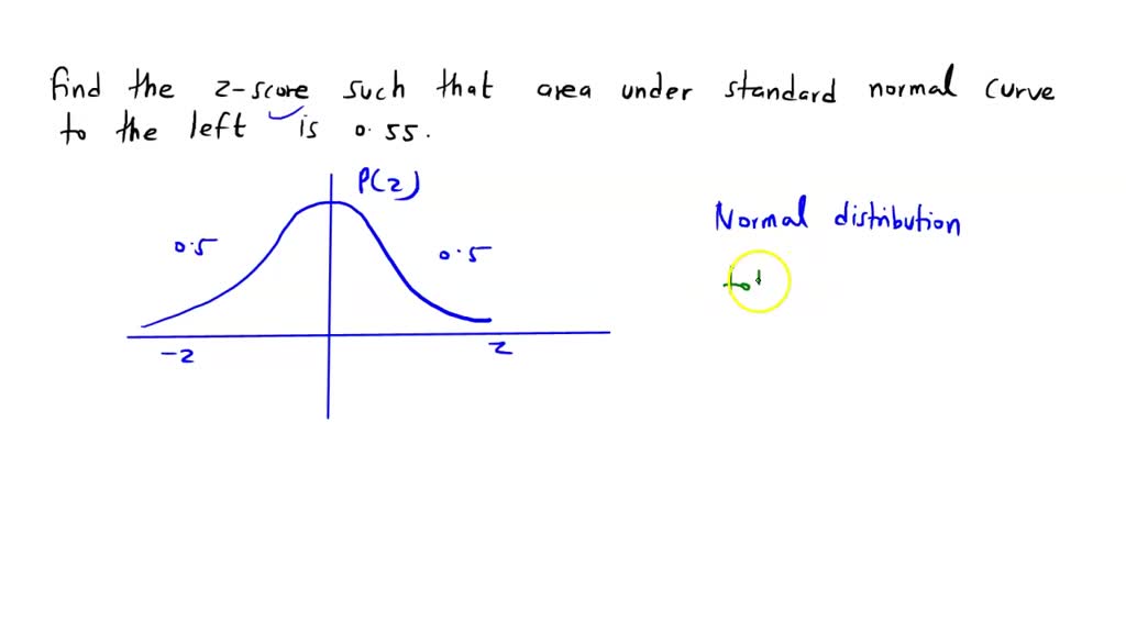 SOLVED: 'Find the z-score such that the area under the standard normal curve to the left is 0.55 ...