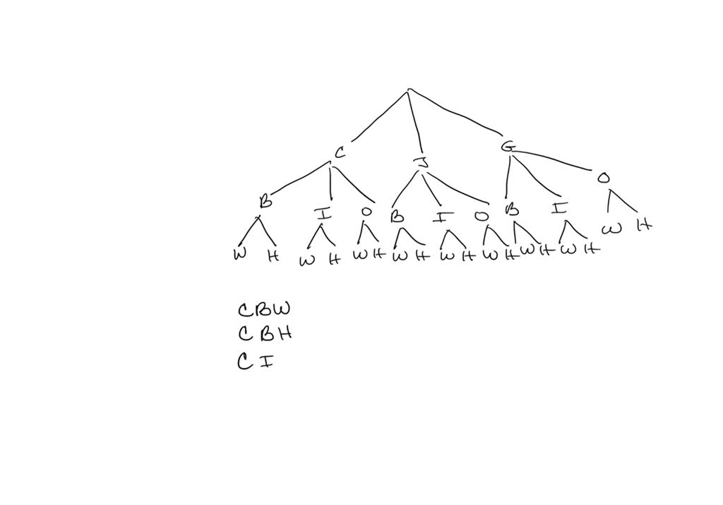 SOLVED: When planning a cruise, you have a choice of 3 destinations ...