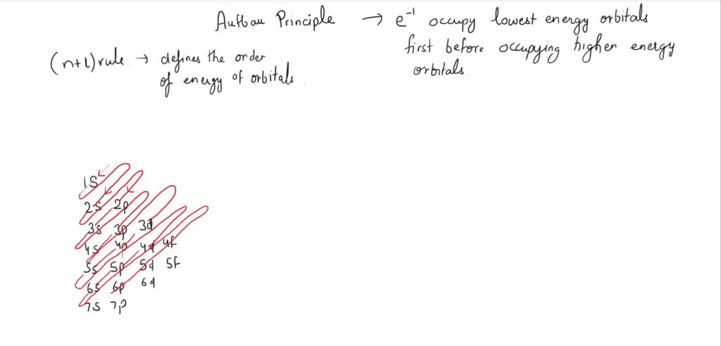 SOLVED: State the elements that are the exception to Aufbau principle ...