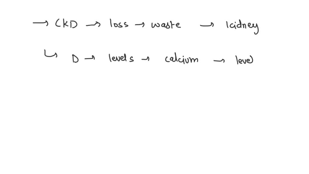 SOLVED: A client with postrenal acute kidney injury (AKI) exhibits ...