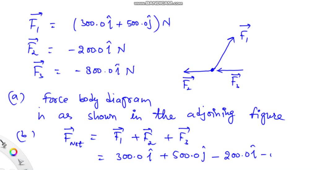 SOLVED: A particle is subject to three forces, F1=(300.0 i +500.0 j)N ...