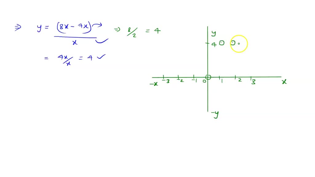 Solved Use A Table Of Values To Estimate The Value Of The Limit If You Have A Graphing Device 7264