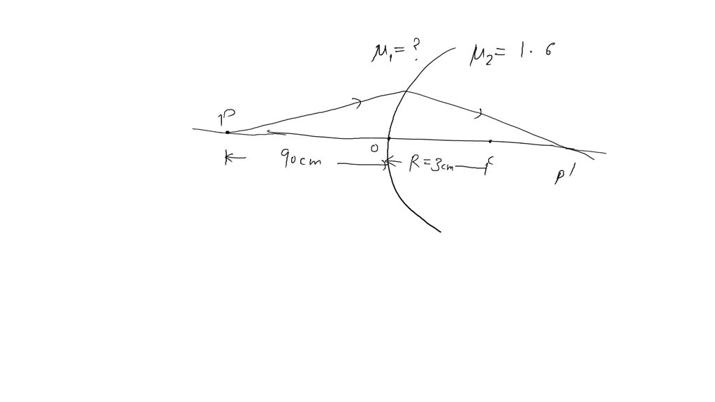 SOLVED: The left end of a long glass rod 6.00 cm in diameter has a ...