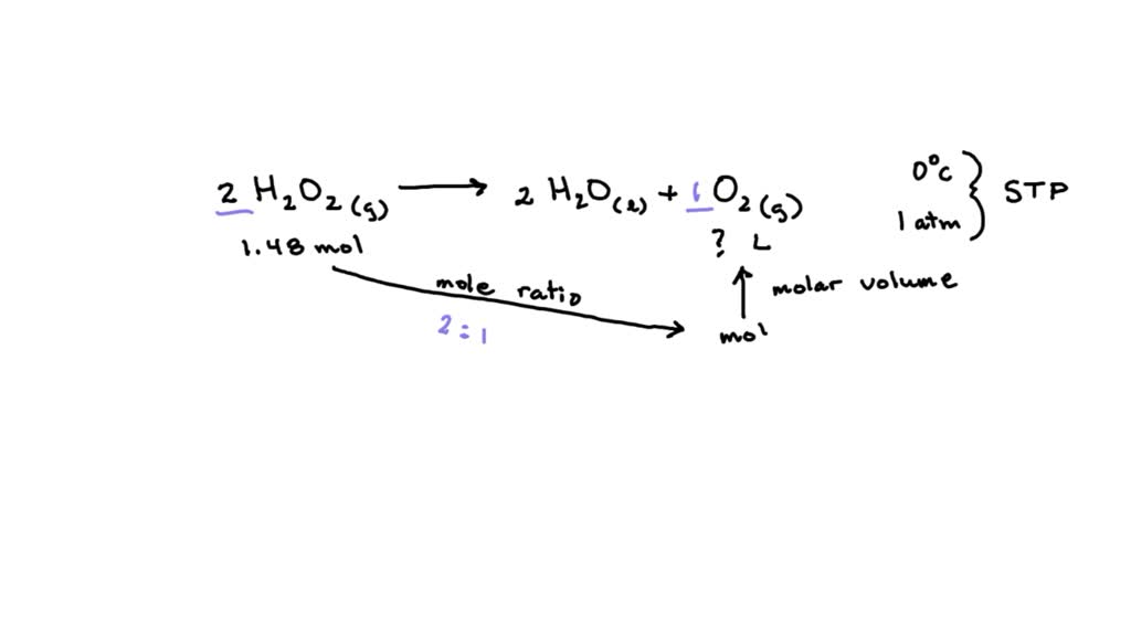 SOLVED: What volume of oxygen gas is produced when 1.48 mol of hydrogen ...