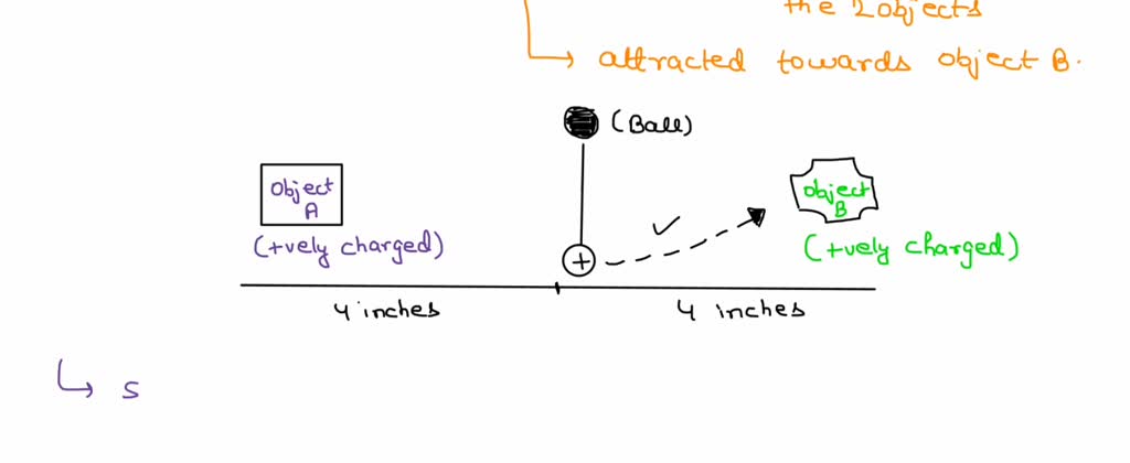 SOLVED: Two positively charged objects (Object A and Object B) are 8 inches apart. When a ...