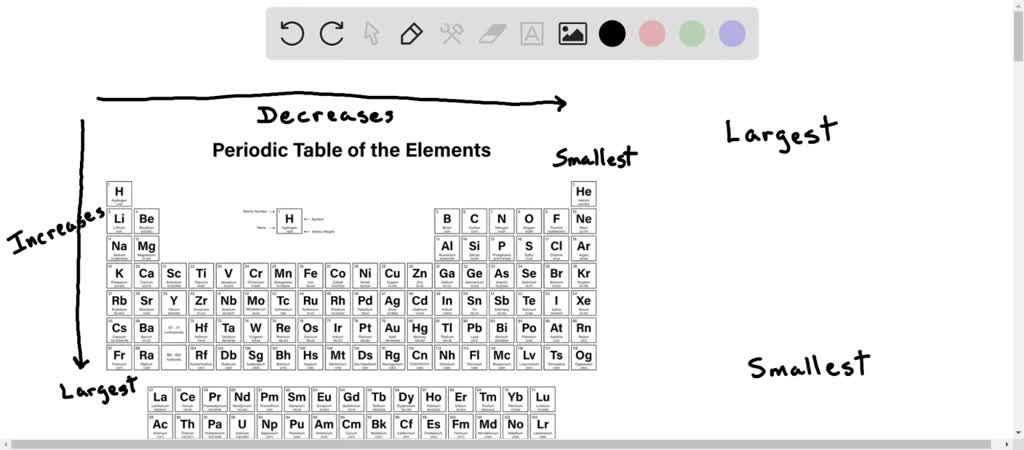 Solved Arrange The Elements According To Atomic Radius From Largest To Smallest Largest