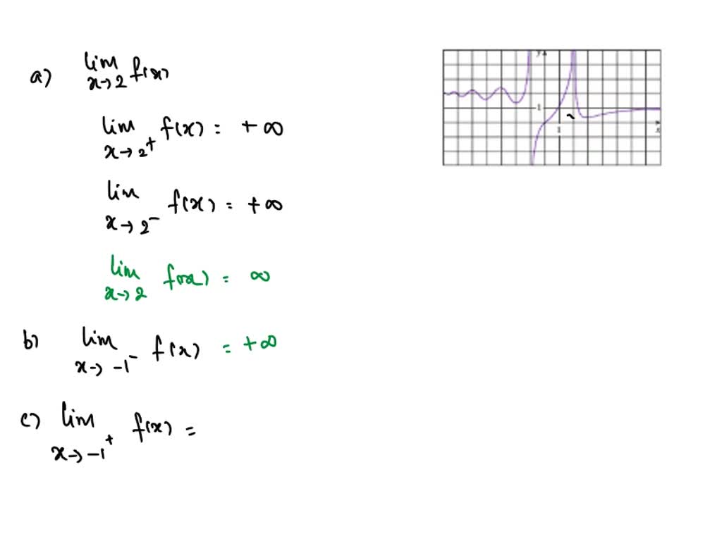 VIDEO solution: For the function f whose graph is given, state the ...