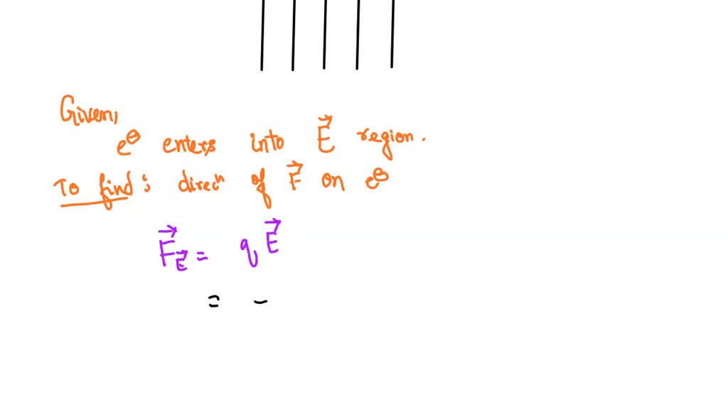SOLVED: An electron traveling horizontally enters region where uniform electric field is ...