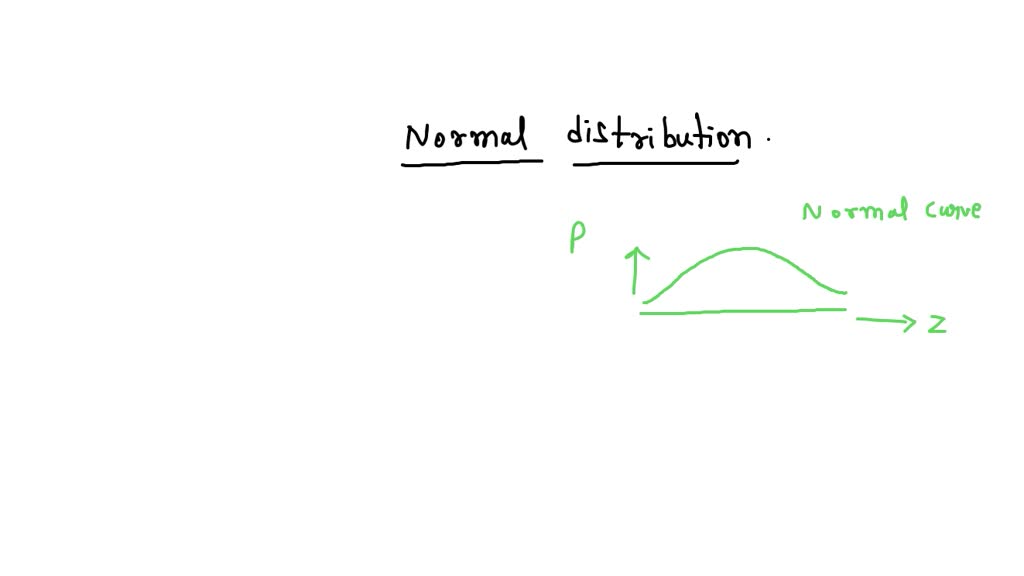 SOLVED What Is Normal Curve Or Normal Distribution 
