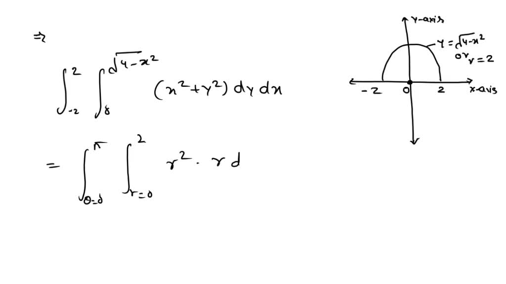 SOLVED: In Exercises 7-14, sketch the region of integration and ... SOLVED: In Exercises 7-14, sketch the region of integration and ...