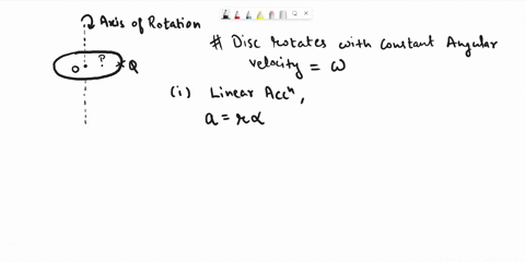 A horizontal disk rotates with constant angular velocity...