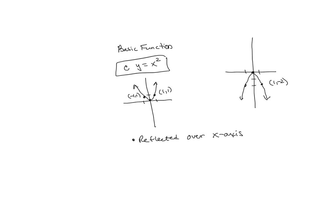 SOLVED: The graph shown to the right involves a reflection in the X-axis and/or a vertical ...