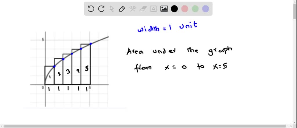 SOLVED: Estimate the area under the curve from x = 0 to x = 5 using 5 ...